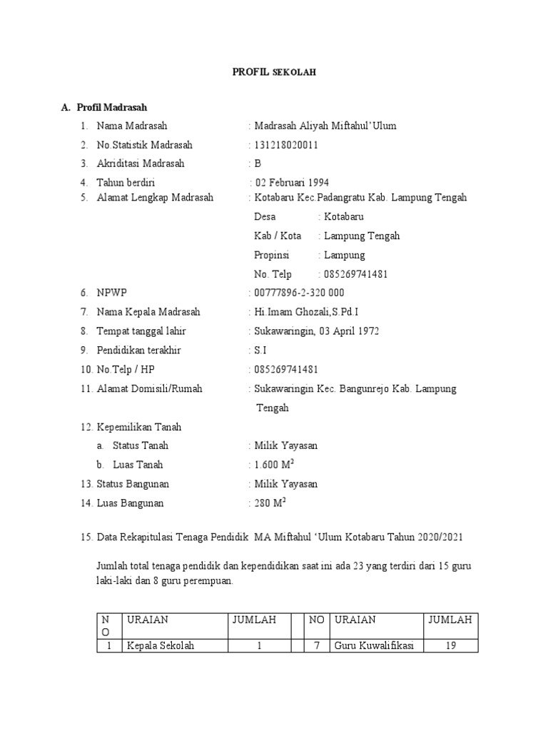 PROFIL MA Miftahul 'Ulum Kotabaru | PDF