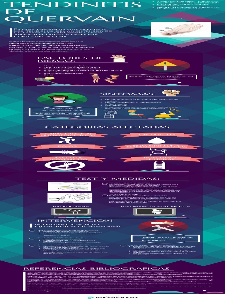 Tendinitis Infografia | PDF