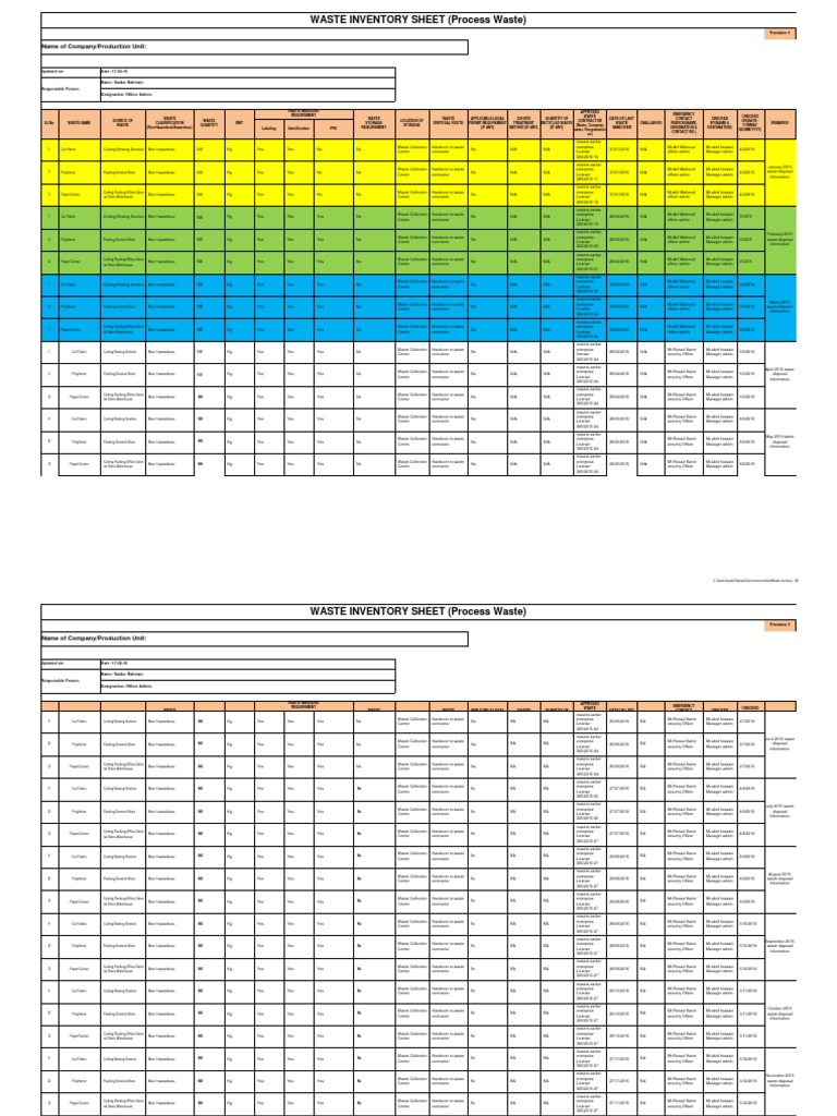 Waste Inventory Sheet (Process Waste) : Name of Company/Production Unit ...