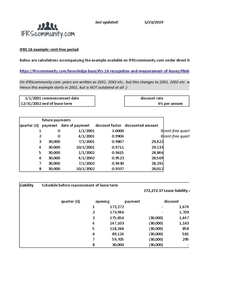 IFRS 16 Rent-Free Period Example | PDF | Discounting | Book Value