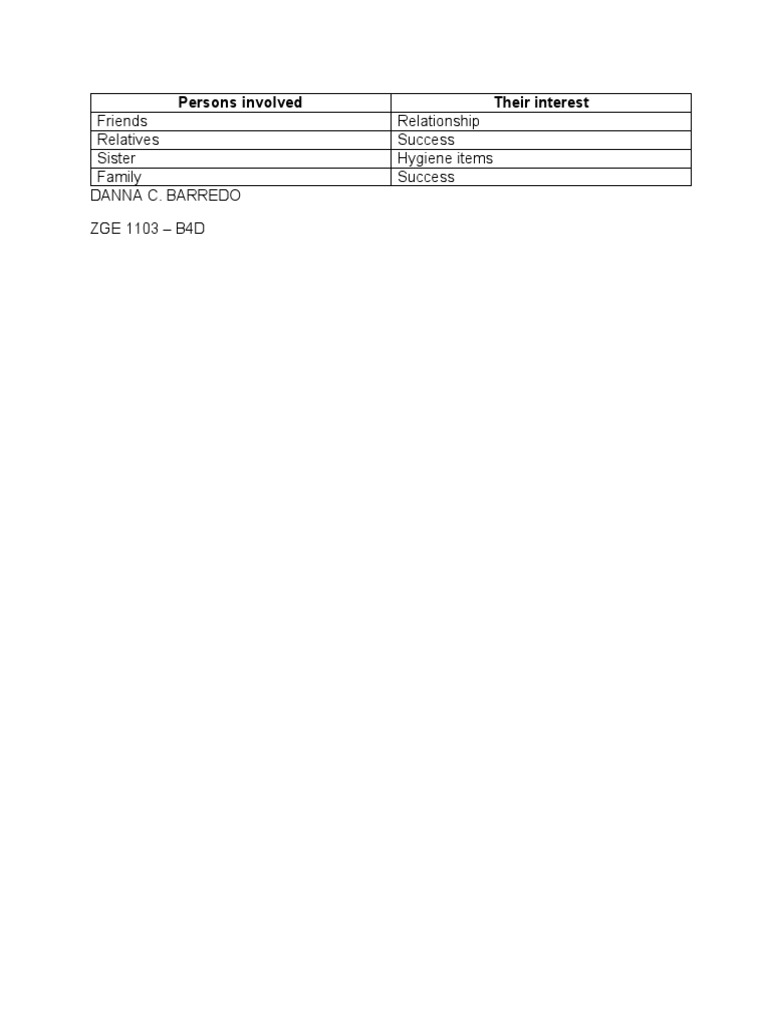 Module 2 Activity 1.1 | PDF