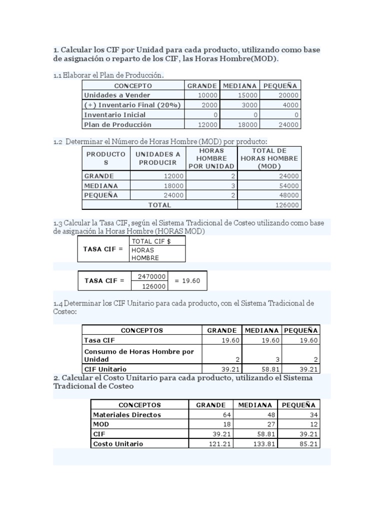 Solucion Ejer. 1 | PDF | Inventario | Economias