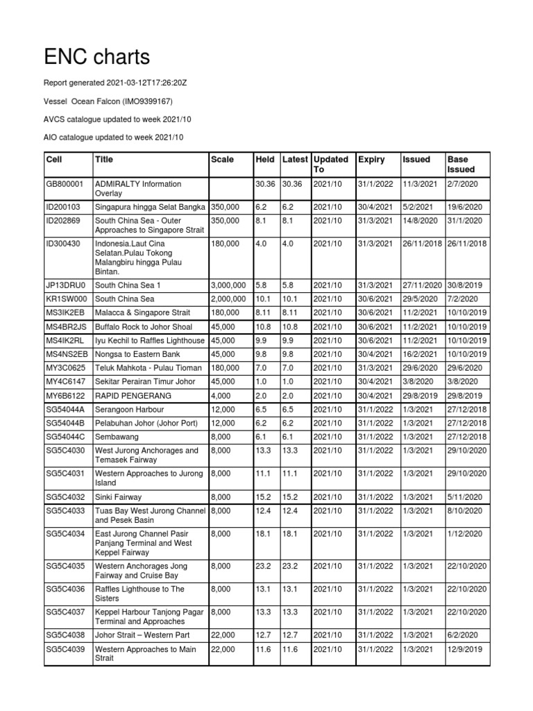 ENC Charts: Cell Title Scale Held Latest Updated To Expiry Issued Base ...