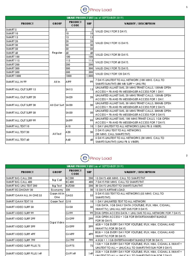 Product Group Product Code SRP Validity / Description: Smart Product ...