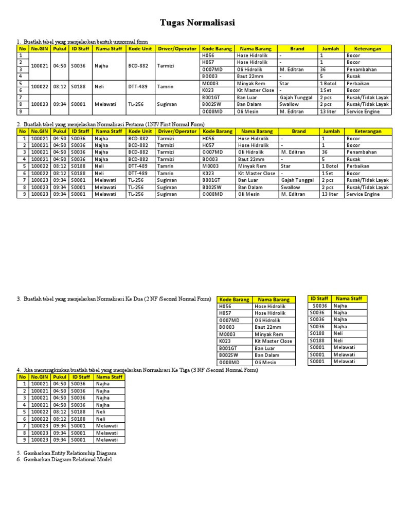 Tugas Normalisasi | PDF