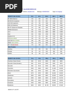 Statin Dose Intensity and Equivalency Chart (UMHS 2014) PDF | PDF ...