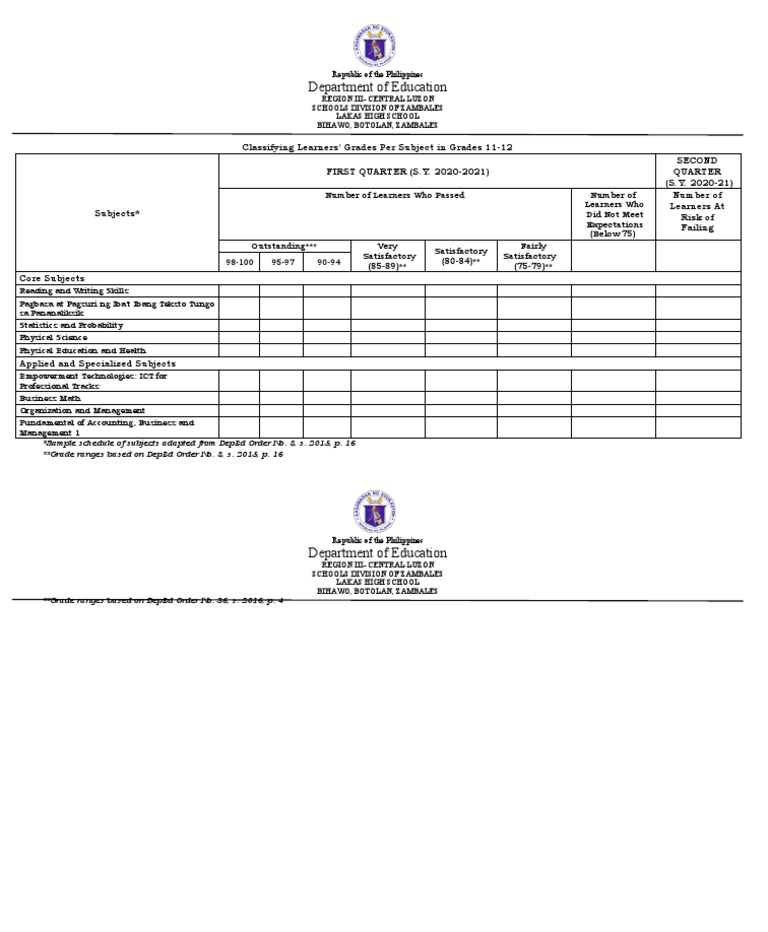 Learners-Grades-for-the-First-Quarter-of-School-Year-2020-2021-SENIOR ...