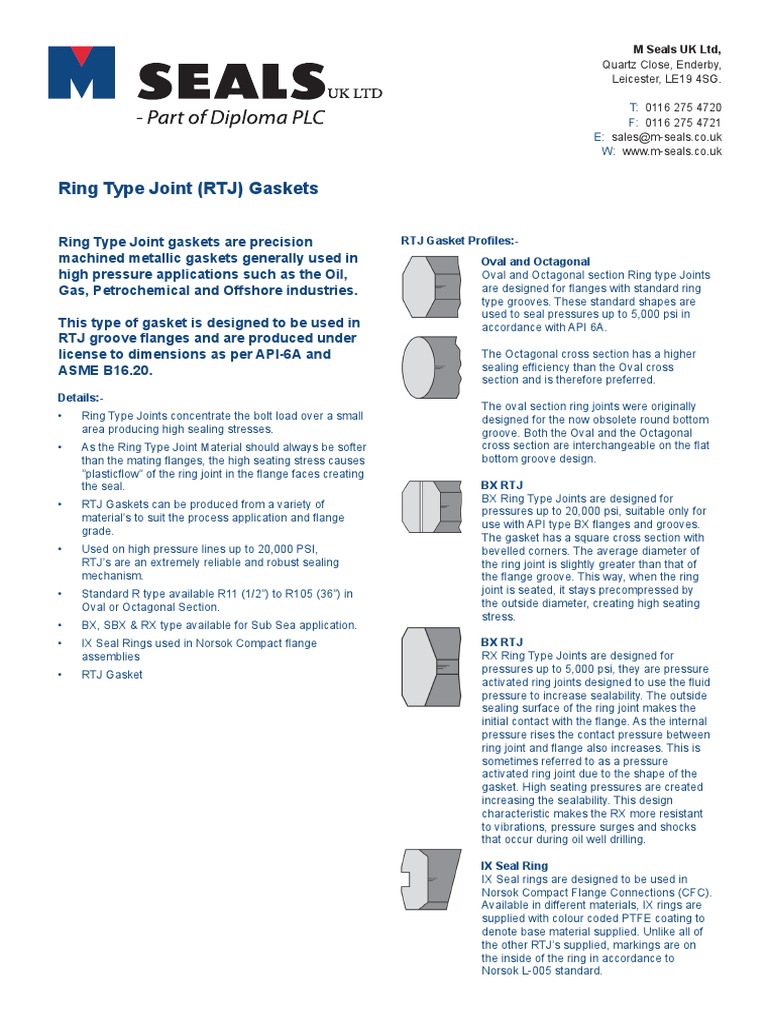 Ring Type Joint (RTJ) Gaskets: RTJ Gasket Profiles:-Oval and Octagonal ...