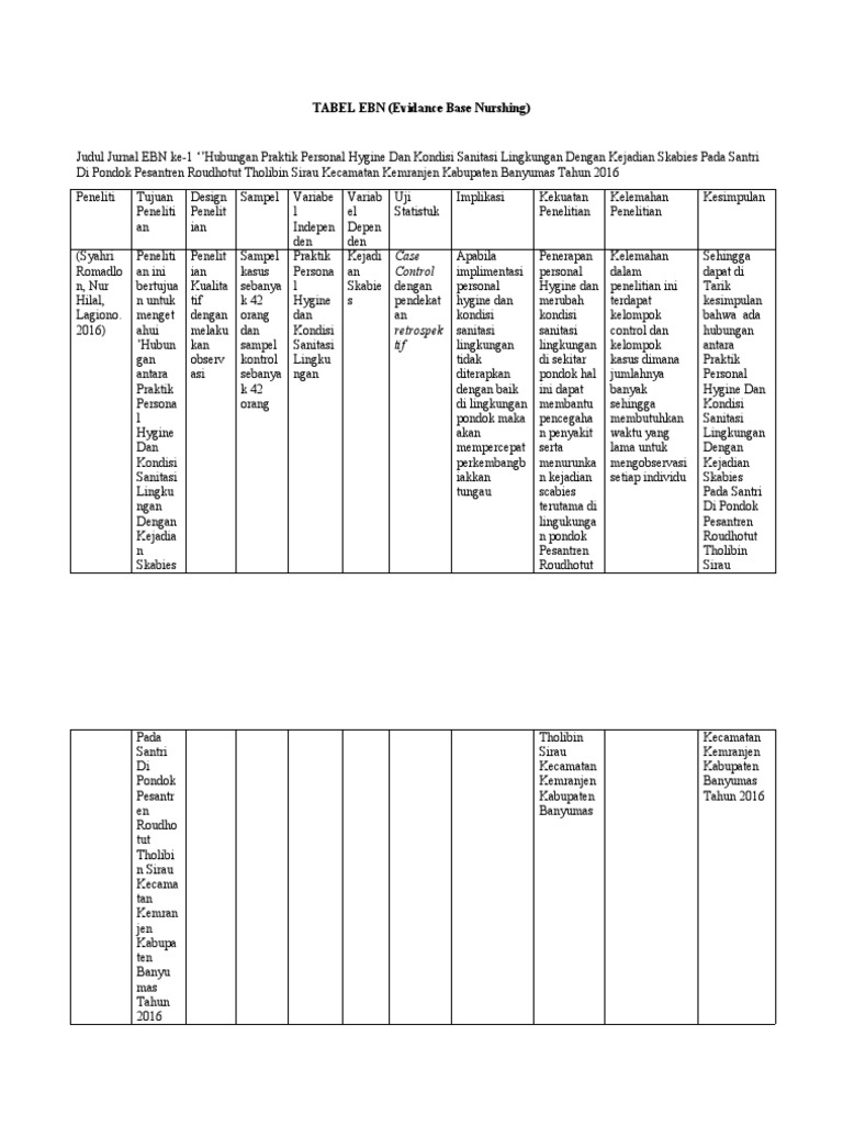 3 Tabel EBN Jurnal Pendukung Judul KIA | PDF