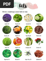 Essential Oil Chart | PDF | Essential Oil | Lavandula