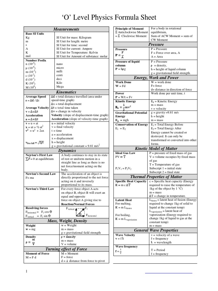 Physics Formula Sheet For Olevels | PDF | International System Of Units ...