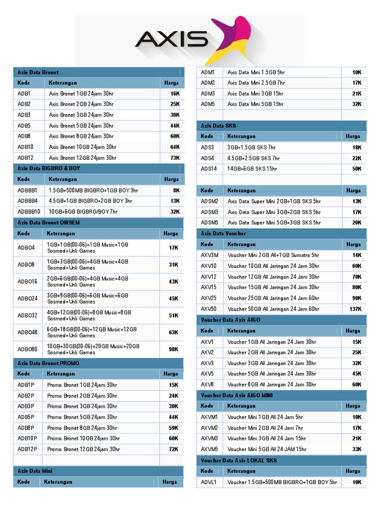 Paket Data Axis | PDF