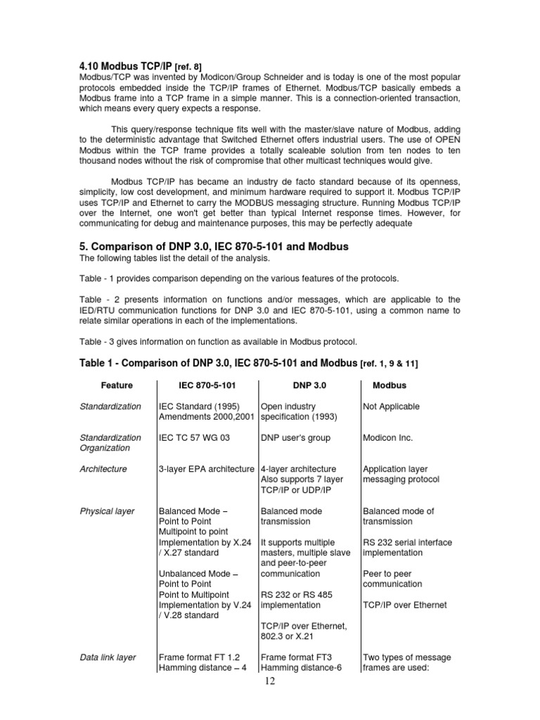 Comparison of DNP 3.0, IEC 870-5-101 and Modbus | PDF | Internet Protocol Suite | Internet Protocols
