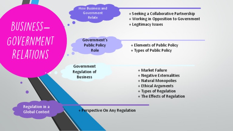 MindMap - Business-Government Relations | PDF | Politics