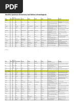 B1 English Vocabulary List | PDF | Verb