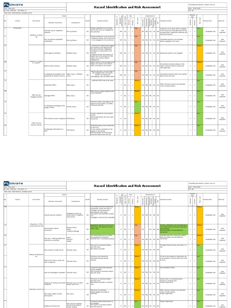 Hazard Identification and Risk Assessment: Yes 1 5 Nanayesyesna 1 3 ...