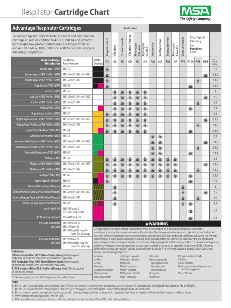 Respirator Cartridge Chart | PDF | Chlorine | Particulates