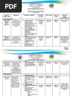 DepEd Work and Financial Plan 2024 | PDF | Teachers | Learning