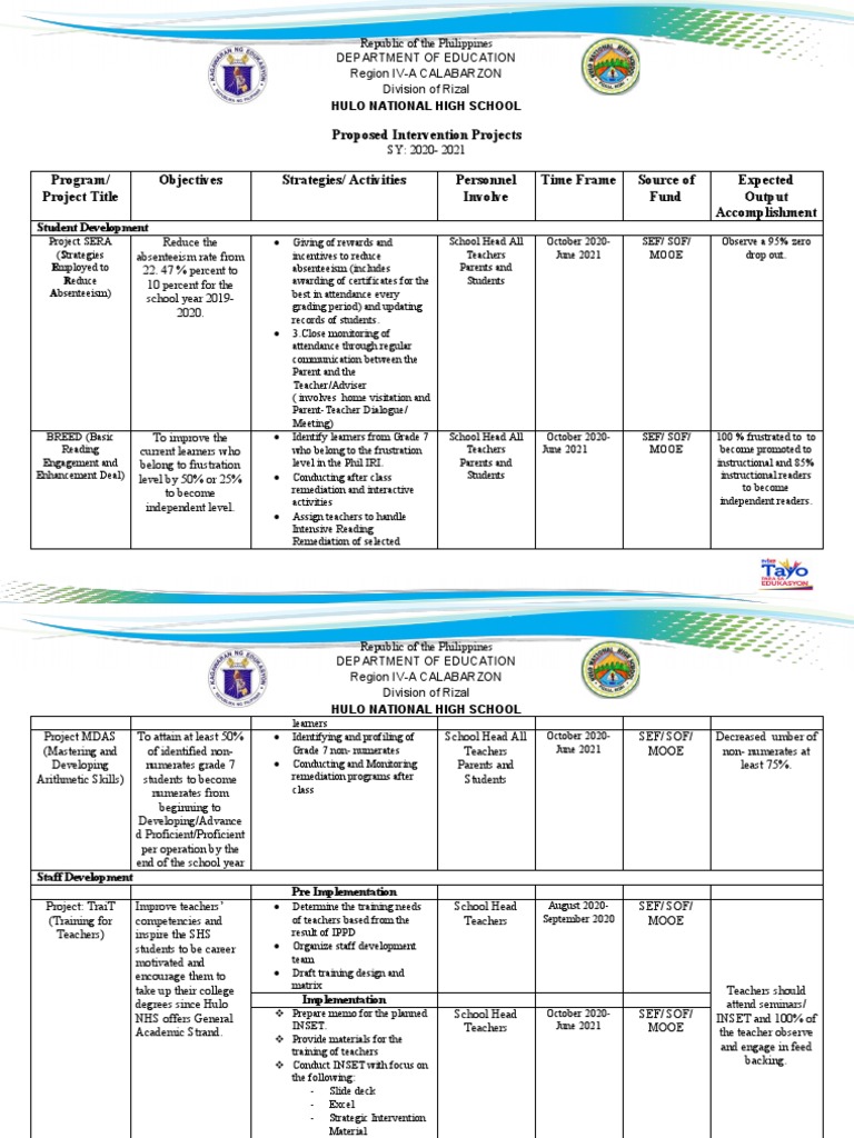 Proposed Intervention Projects | Download Free PDF | Teachers ...