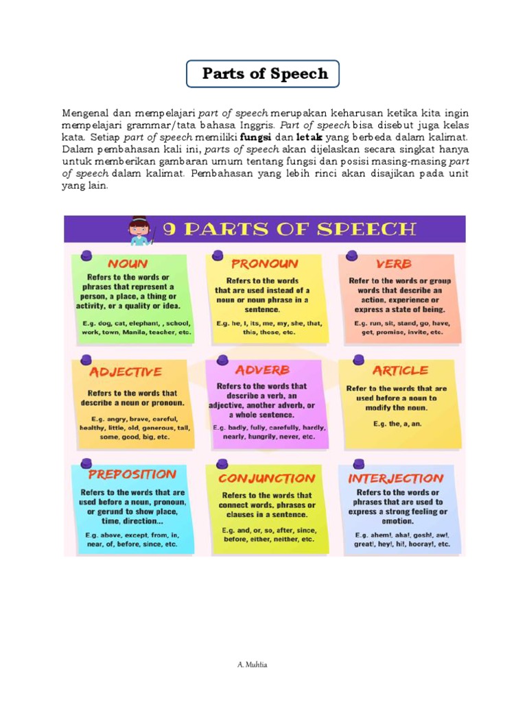 Part of Speech | PDF