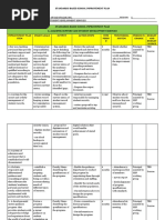 School Improvement Plan Template | PDF | Curriculum | Mentorship
