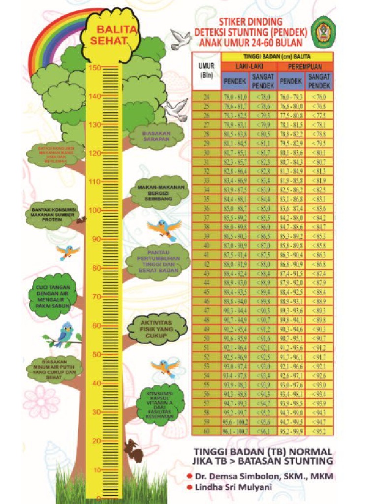 Stiker Screening Stunting | PDF