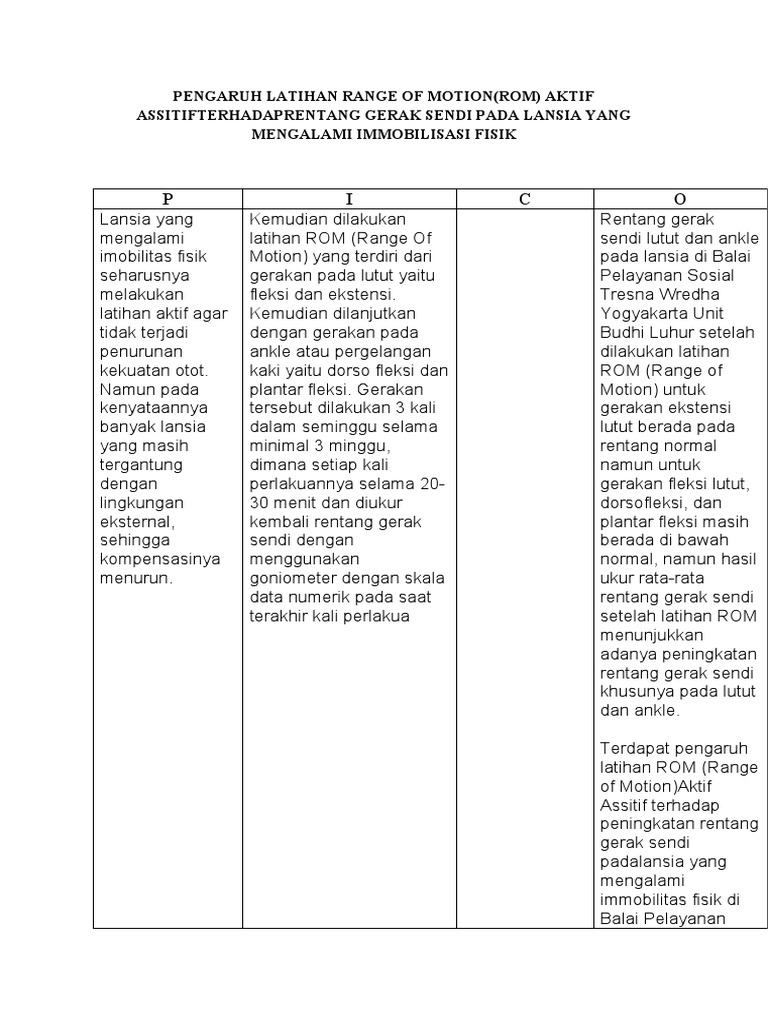 Pengaruh Latihan Range of Motion | PDF