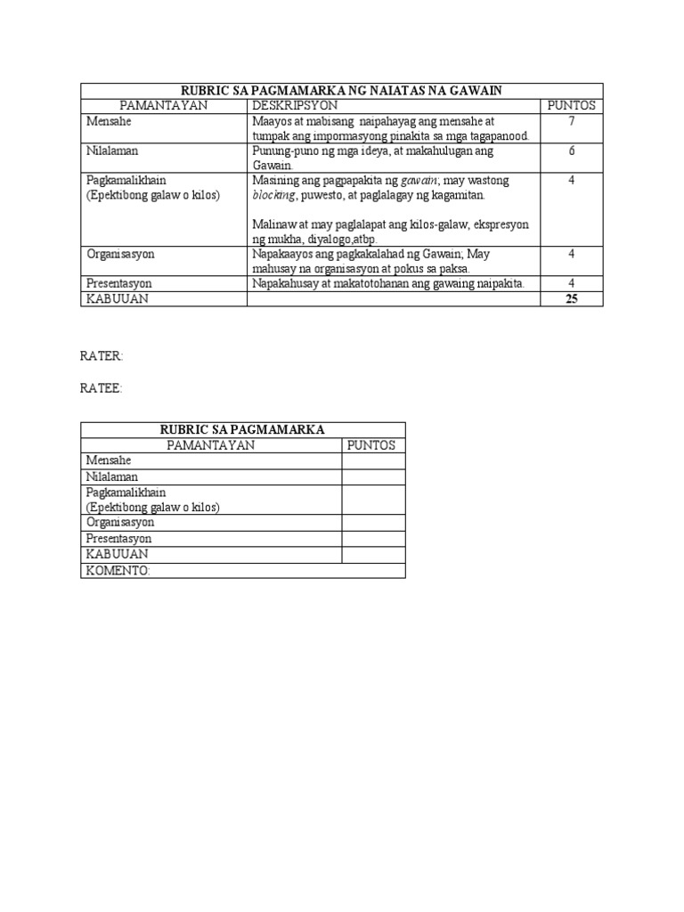 Rubric Sa Pagmamarka NG Naiatas Na Gawain | PDF