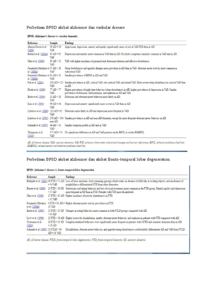 Perbedaan BPSD-1 | PDF | Ilmu Sosial