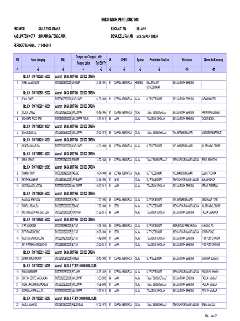 Molompar Timur | PDF