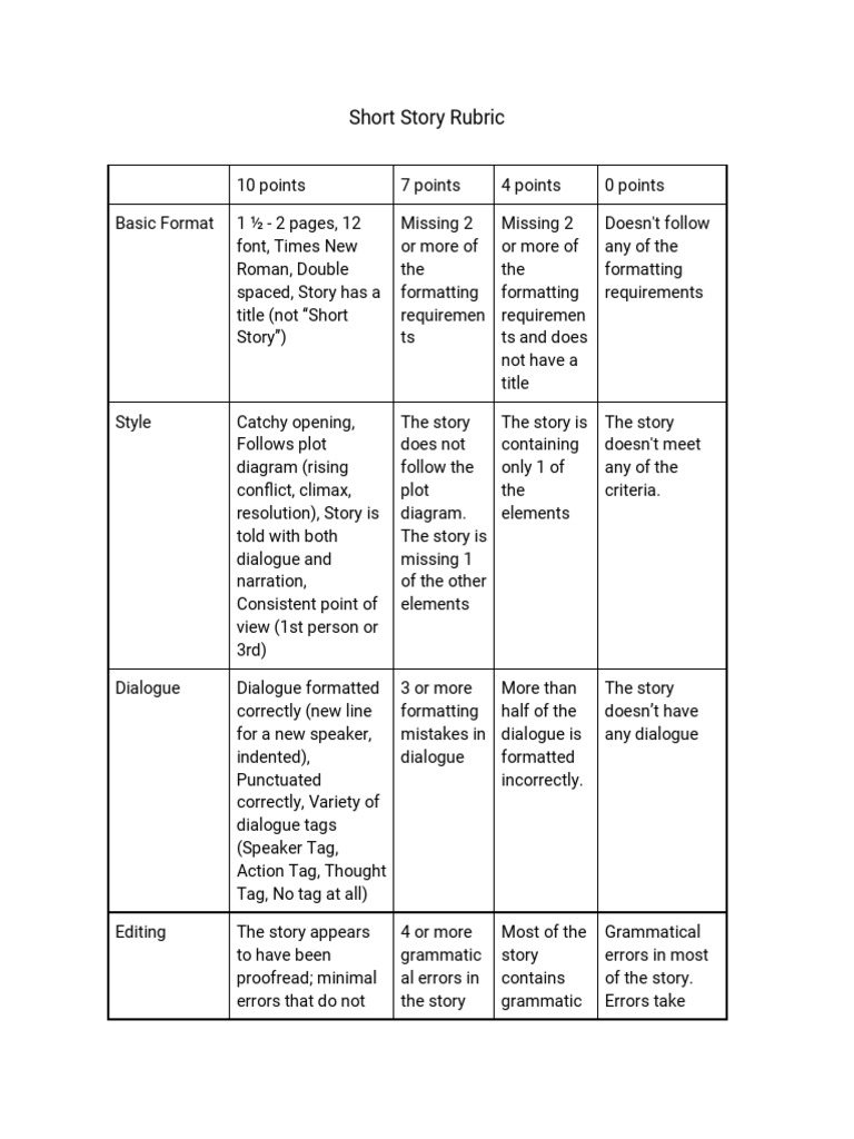 Short Story Rubric | PDF | Human Communication | Communication