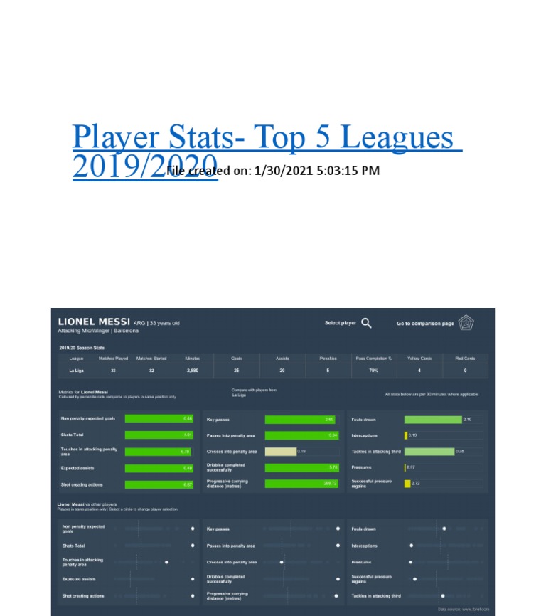 Player Stats - Top 5 Leagues 2019 - 2020 | PDF | Sports & Recreation