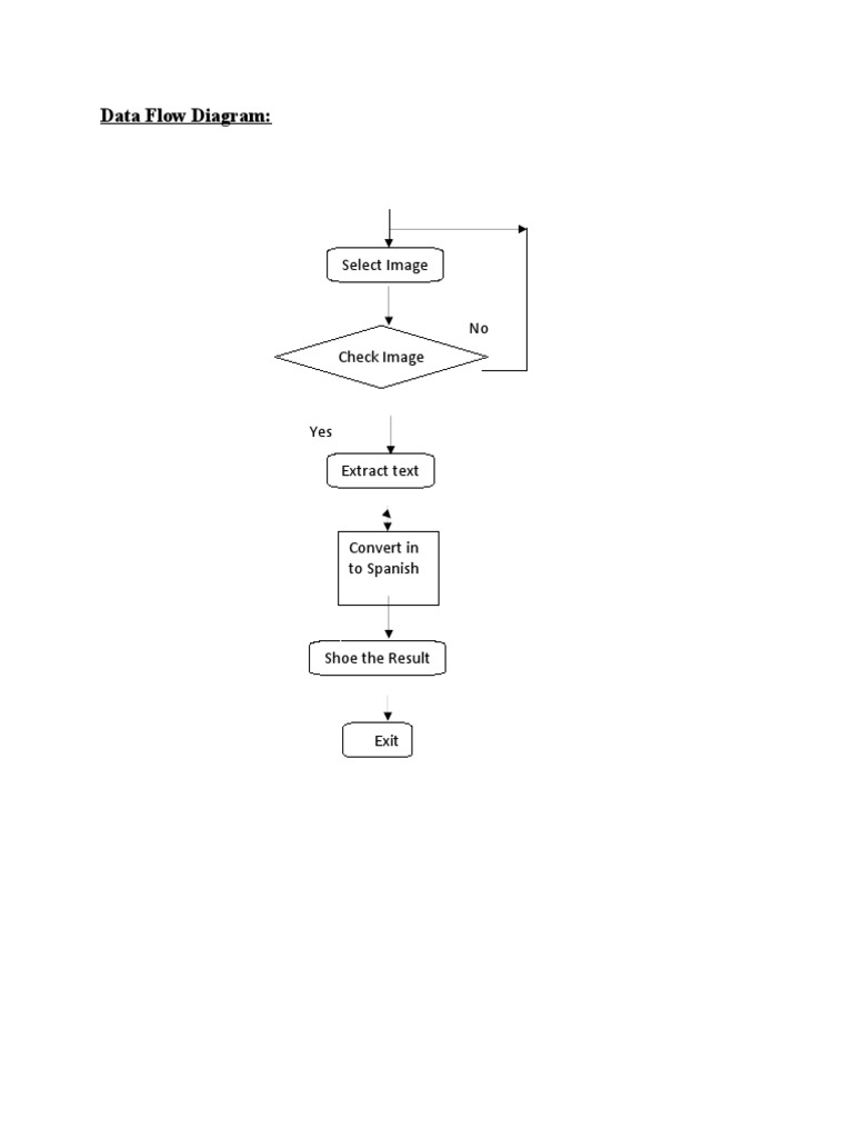 Data Flow Diagram for Text Extraction | PDF