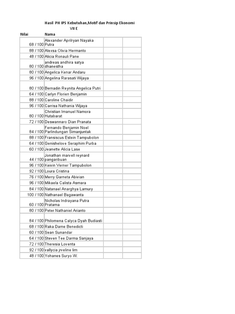 Nilai PH Kebutuhan 7E | PDF