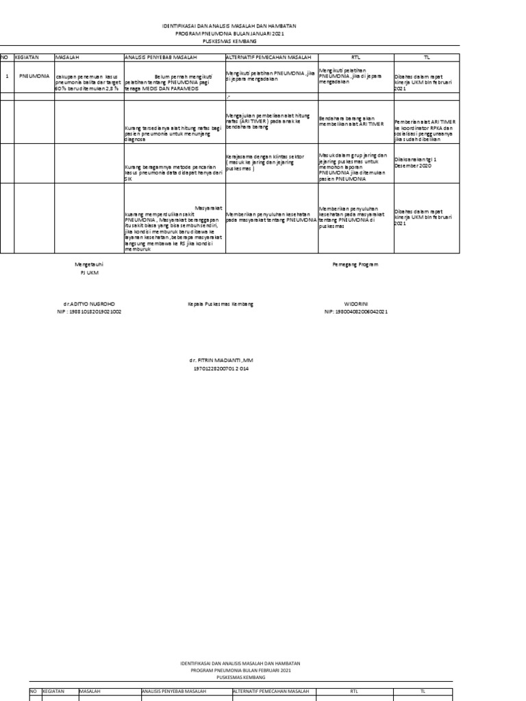 Pdca Ispa 2021 | PDF