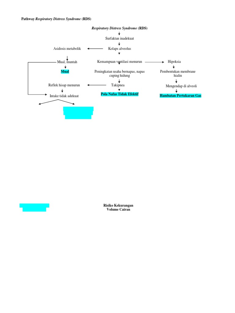 Pathway Respiratory Distress Syndrome | PDF