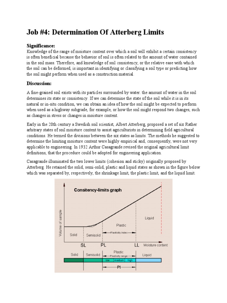 Atterberg Limits | PDF | Soil | Materials