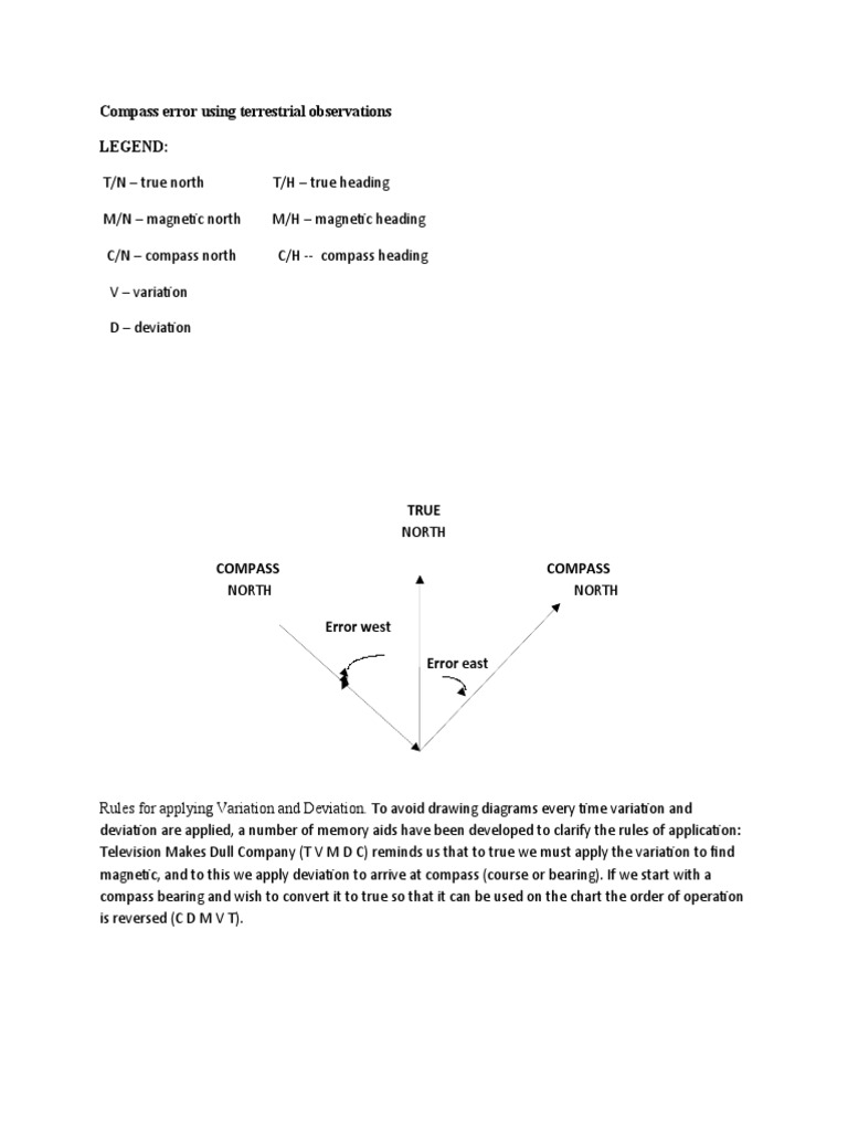 Compass Error Using Terrestrial Observations 2 | PDF | Compass | Metrology