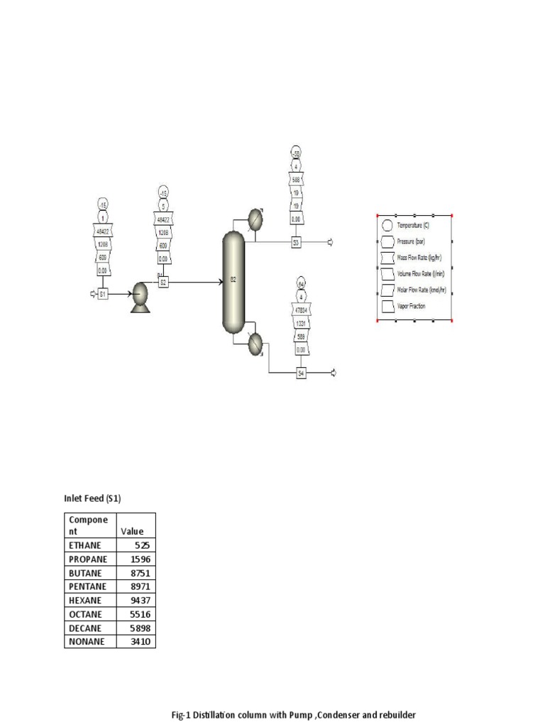 Distillation Column | PDF | Enthalpy | Distillation