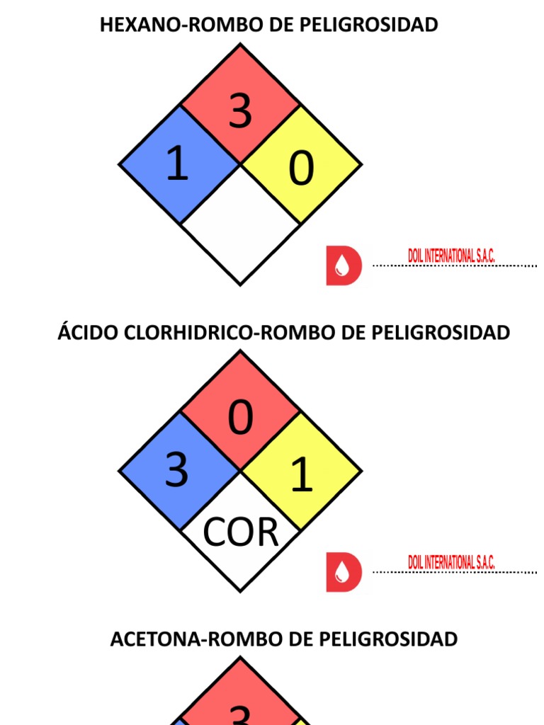 Rombos de Peligrosidad | PDF