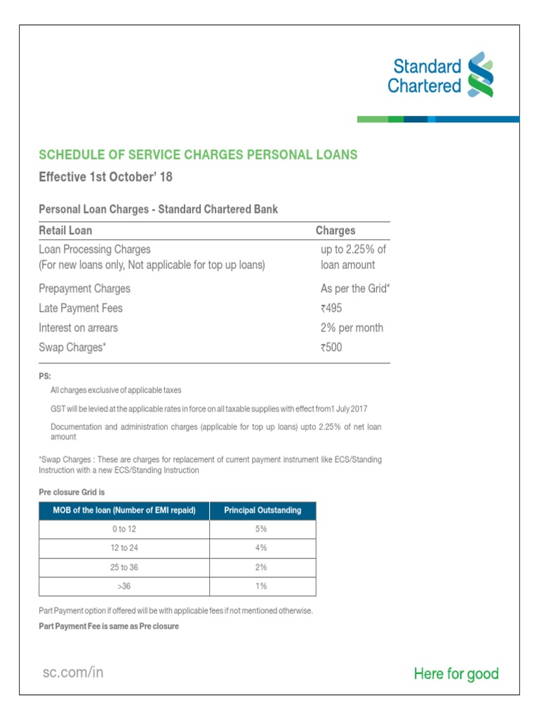 Schedule of Service Charges Personal Loans: Effective 1st October' 18 | PDF