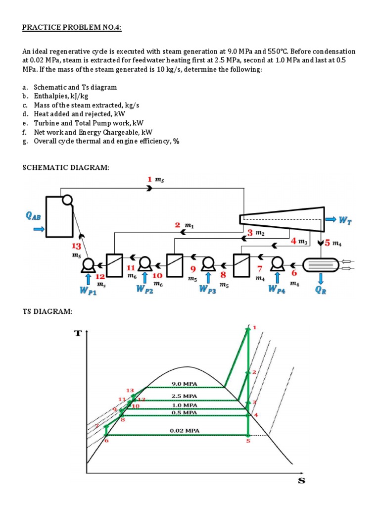 Analysis of an Ideal Regenerative Steam Cycle with Multiple Extraction ...