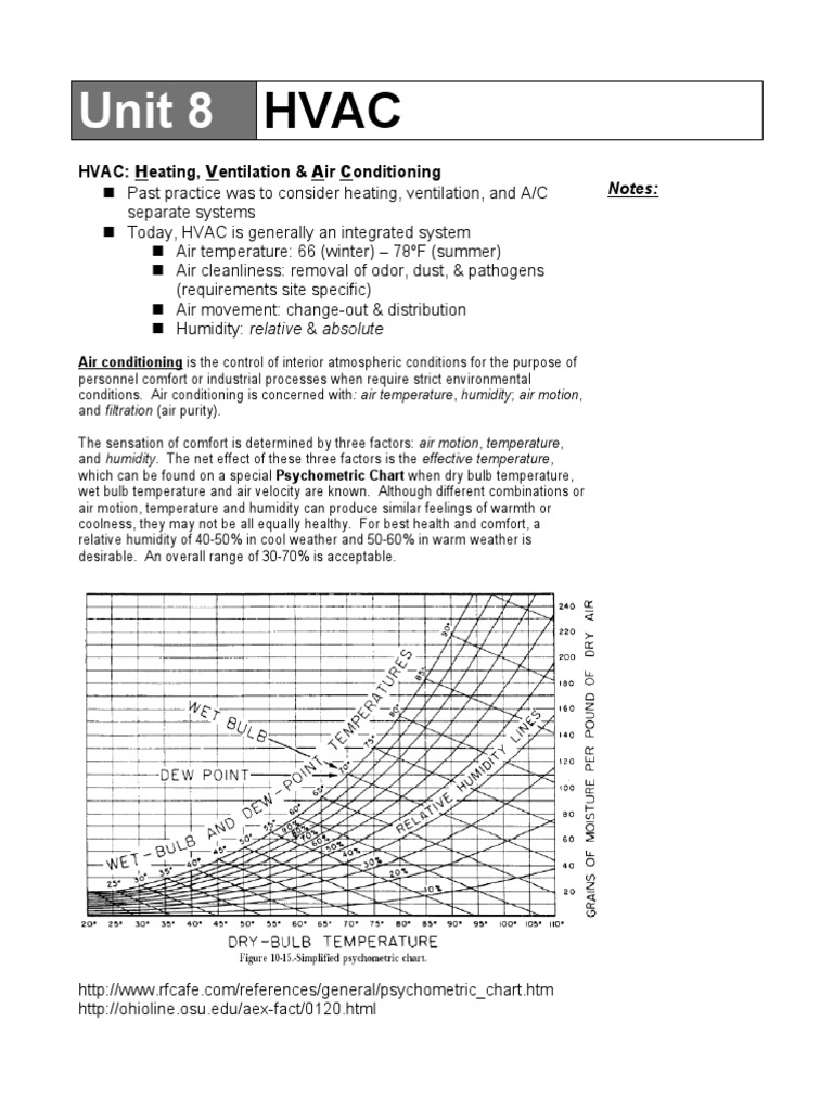 Notes U8-HVAC | PDF | Humidity | Air Conditioning
