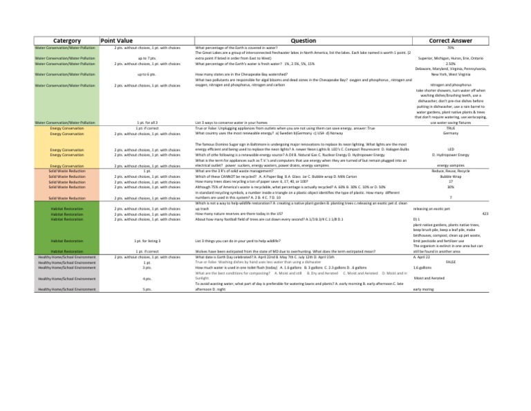 World Recycling Day Trivia Night | PDF | Water Conservation | Recycling