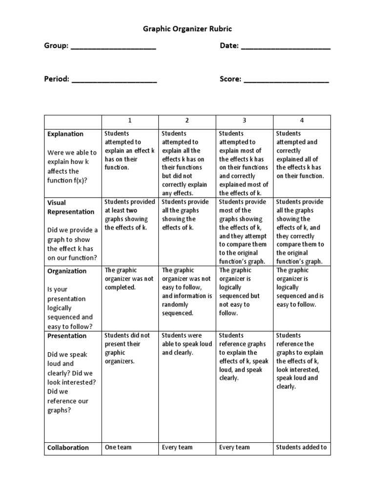 Graphic Organizer Rubric | PDF | Cognition | Cognitive Science