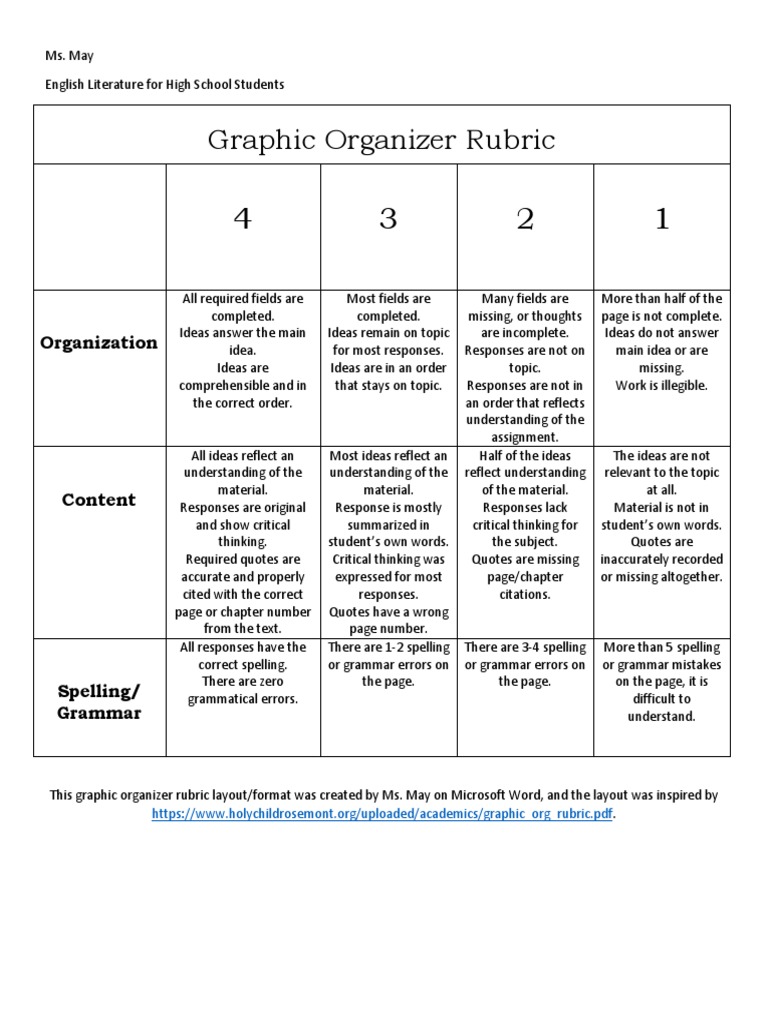 Graphic Organizer Rubric | PDF | Rubric (Academic) | Human Communication