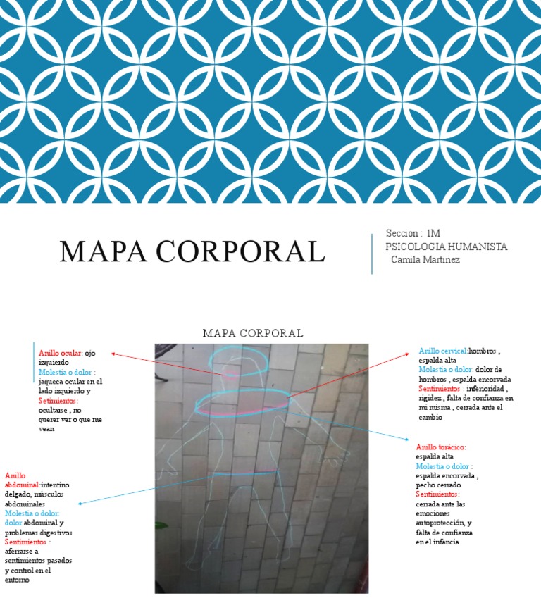 Mapa Corporal | PDF