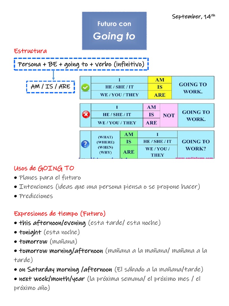 Futuro Con Going To | PDF