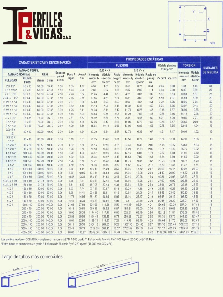 Catalogo Perfil Rectangular | PDF