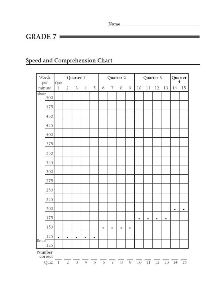 Grade 7: Speed and Comprehension Chart | PDF